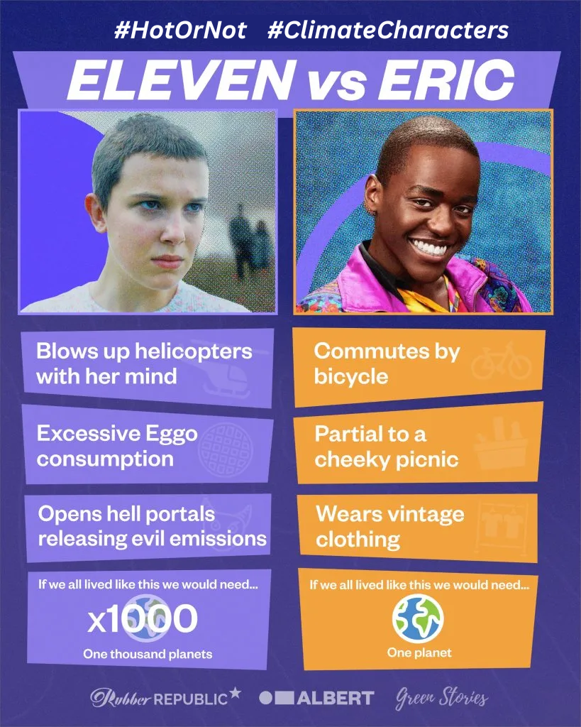 #ClimateCharacters - Green Stories Project